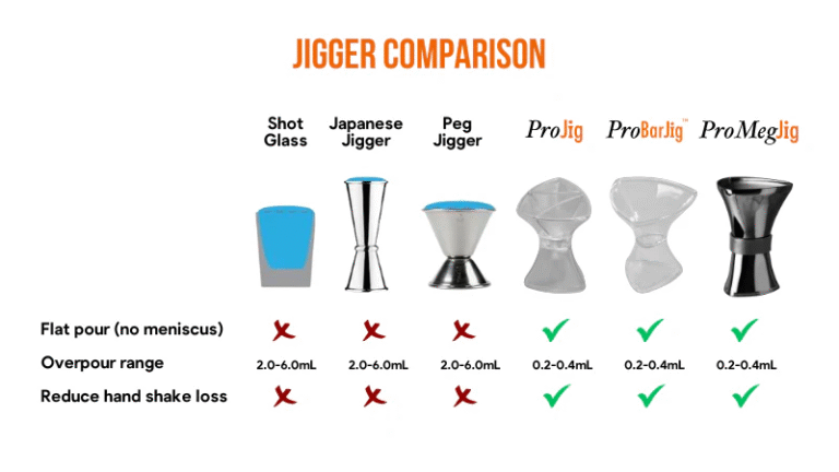 Amazing Jigger Measurements Sizes & Cocktail Conversions 2025